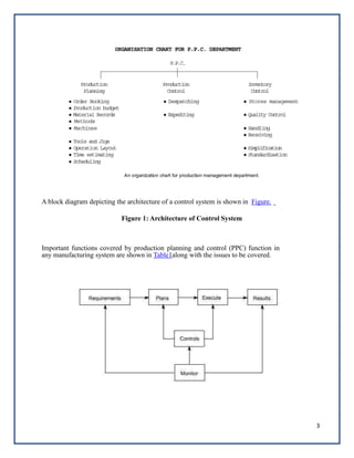 PRODUCTION PLANNING AND CONTROL PPC NOTES.pptx