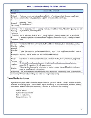 PRODUCTION PLANNING AND CONTROL PPC NOTES.pptx