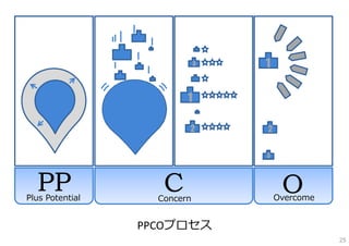 アイデアワークショップ～PPCO編～ コア部分 | PDF