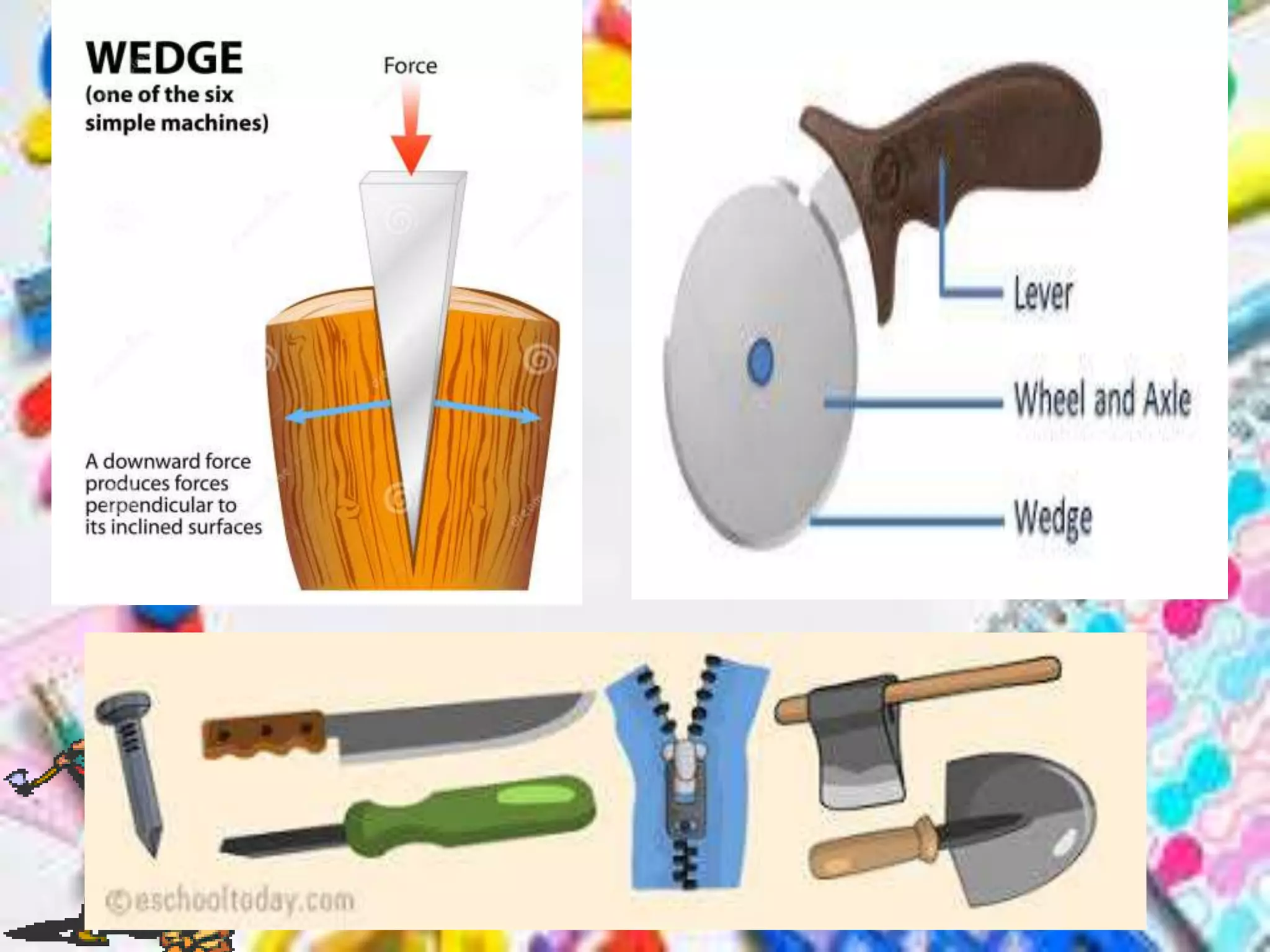PP CO- 3 Simple Machine Wedge.pptx