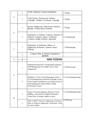 Professional Practice Course Outline | DOCX