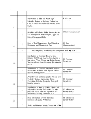 Professional Practice Course Outline | DOCX
