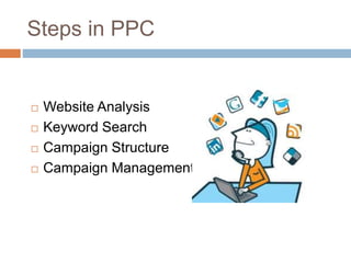 PPC OVERVIEW | PPT