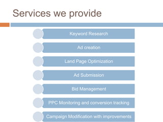 PPC OVERVIEW | PPT