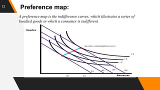 possibility, preference and choices (microeconomic) | PPTX