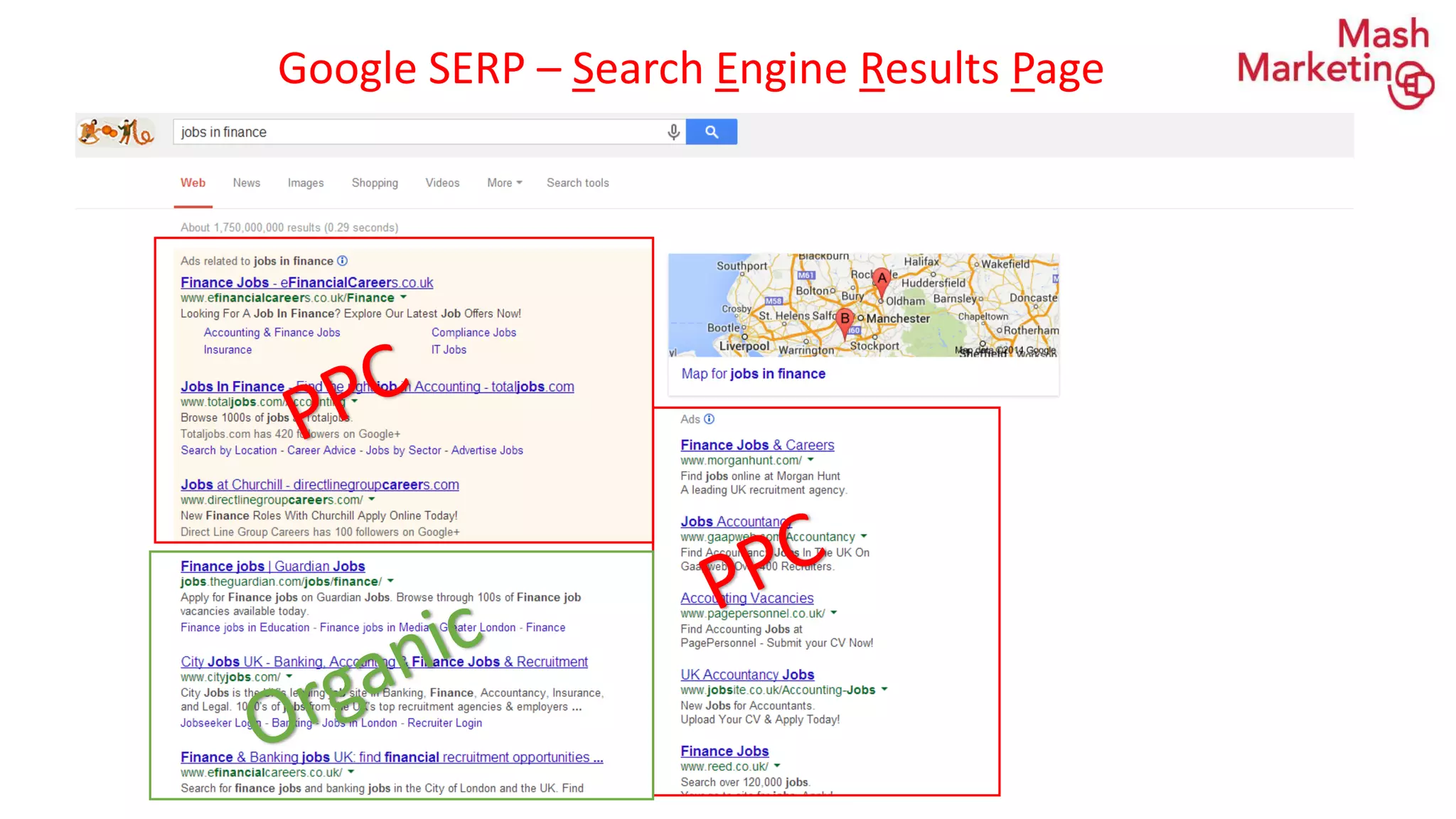 PPC explained visually | PPTX