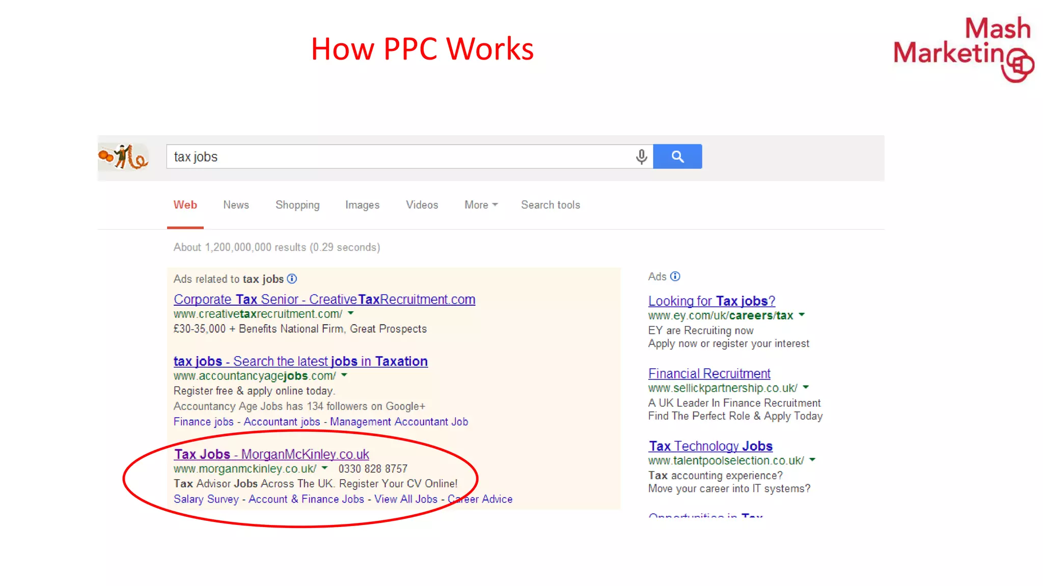 PPC explained visually | PPTX | Search | Internet