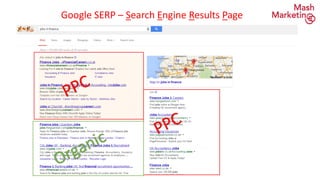 PPC explained visually | PPTX