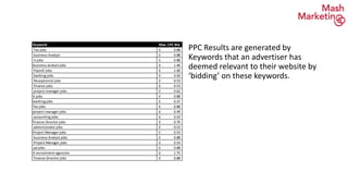 PPC explained visually | PPTX