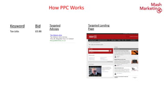 PPC explained visually | PPTX