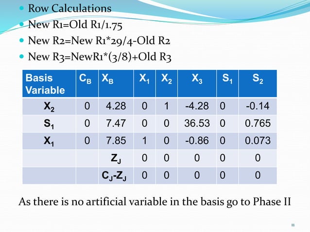 Two Phase Method- Linear Programming | PPTX