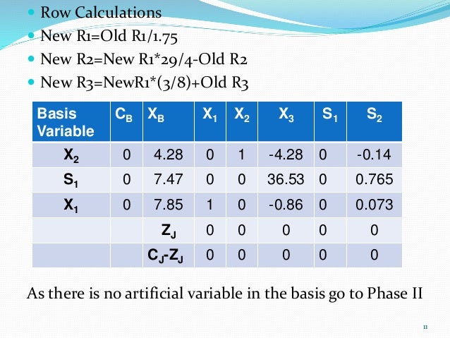 Two Phase Method- Linear Programming