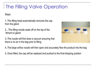 Filling Solutions for Flexible Packaging | PDF