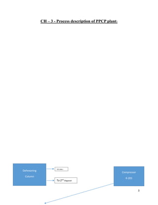 Polypropylene Co-polymer Manufacturing | PDF