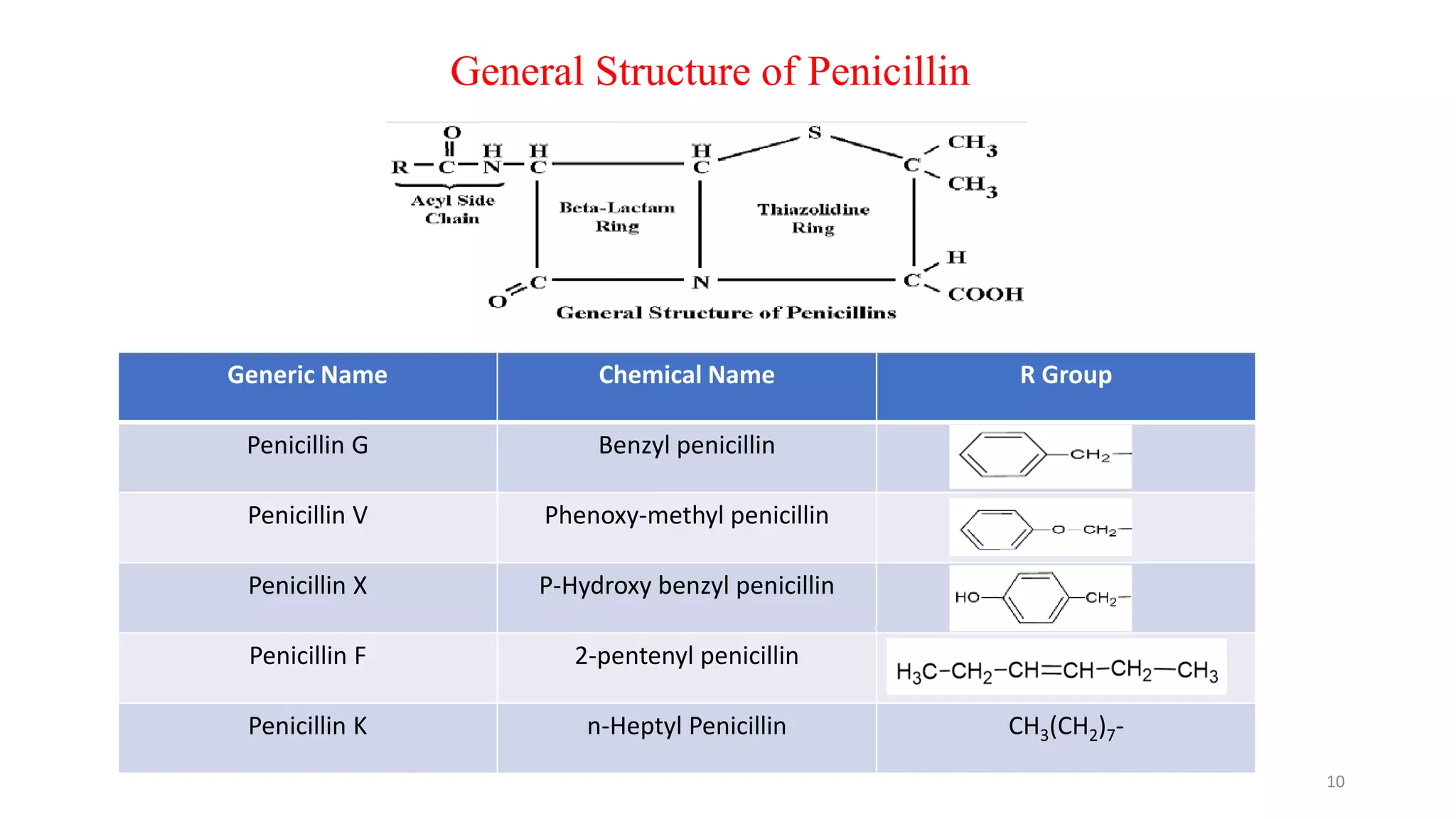 Introduction to Fermentation, and production of penicillin and ...