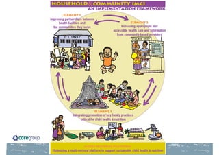 Child Survival Programme Framework | PDF