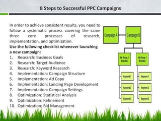 PPC Steps Introducing | PDF | Web Development | Internet
