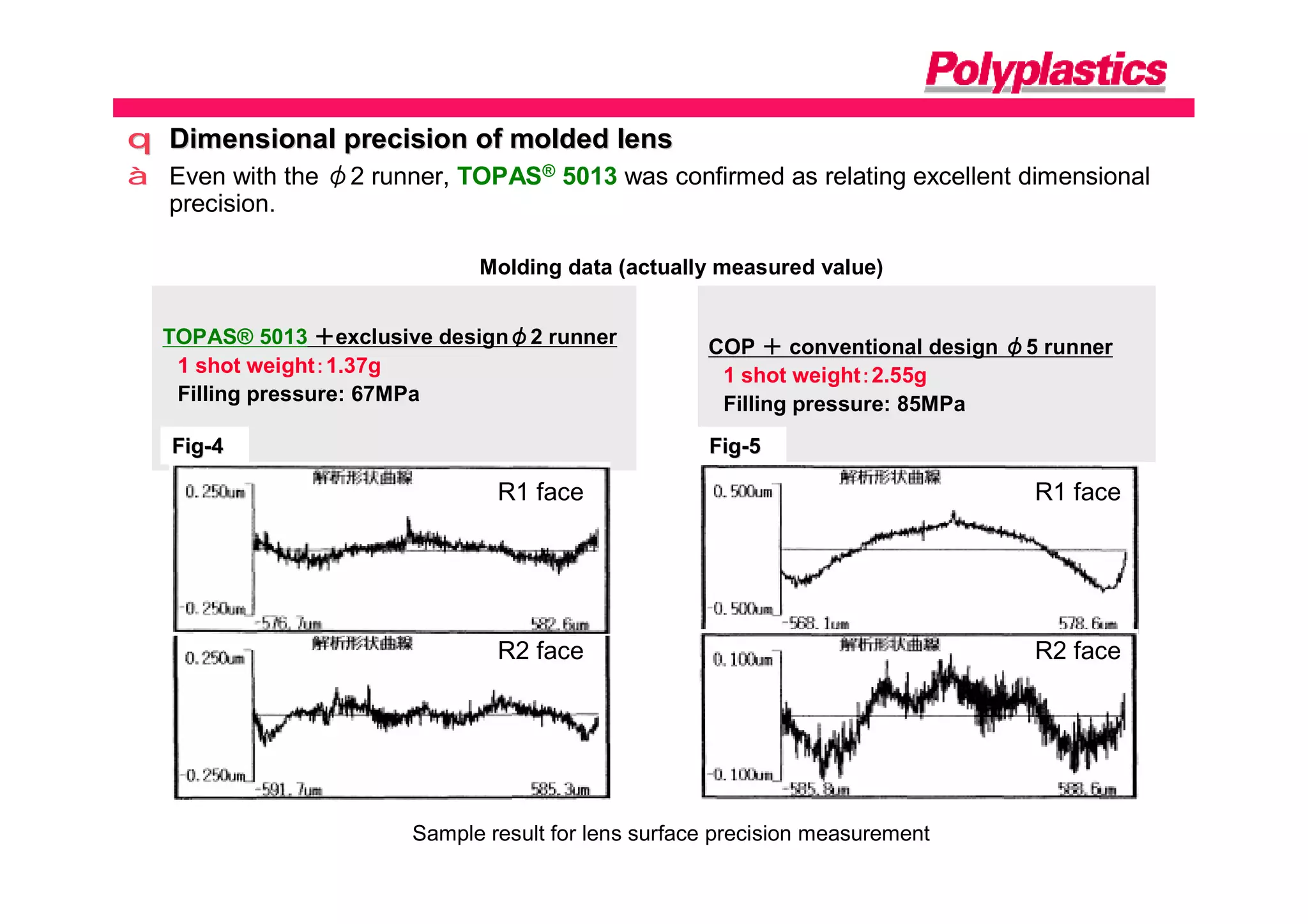 Design And Processing Options With TOPAS 5013 | PPT