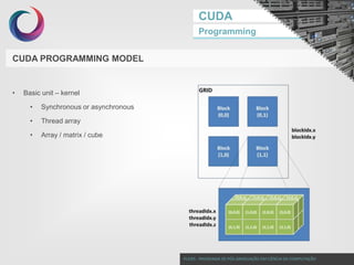 GPU Programming with CUDA | PPTX | Operating Systems | Computer Software and Applications