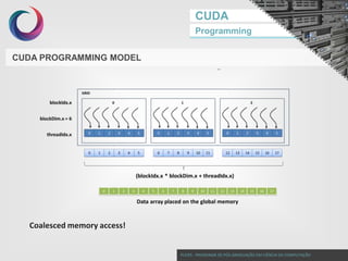 GPU Programming with CUDA | PPTX