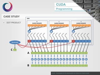 GPU Programming with CUDA | PPTX
