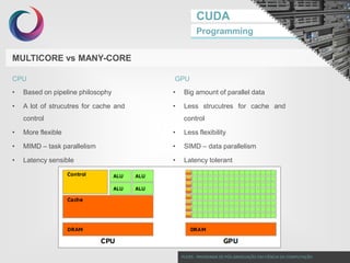 GPU Programming with CUDA | PPTX