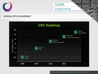 GPU Programming with CUDA | PPTX