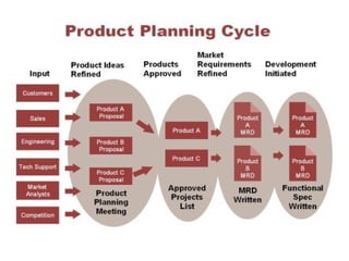 PPC UNIT-PRODUCT PLANNING AND PROCESS PLANNING | PPT