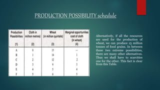 PP curve/ PP frontier | PPT