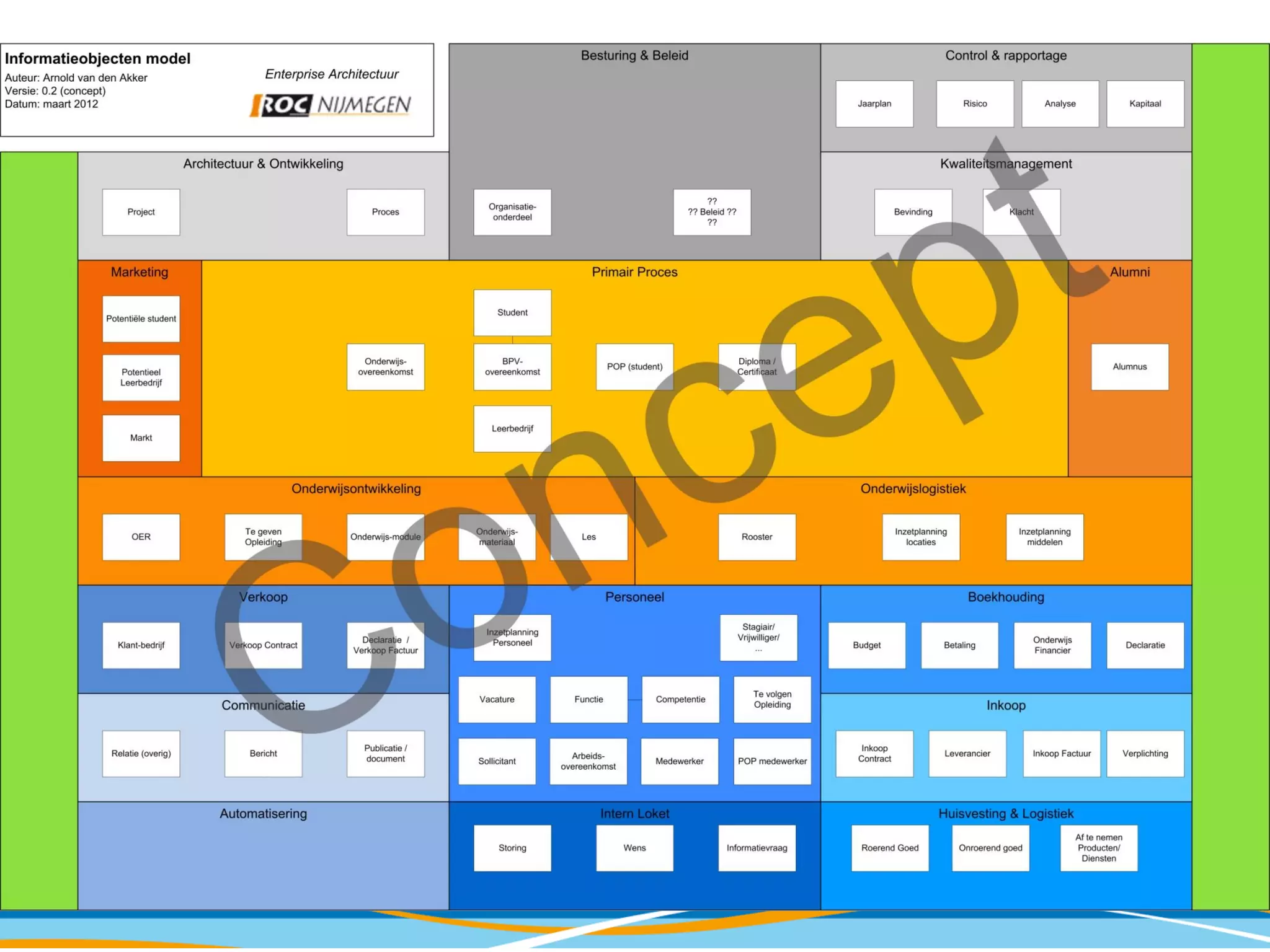 Pp cv i projecten en processen | PDF