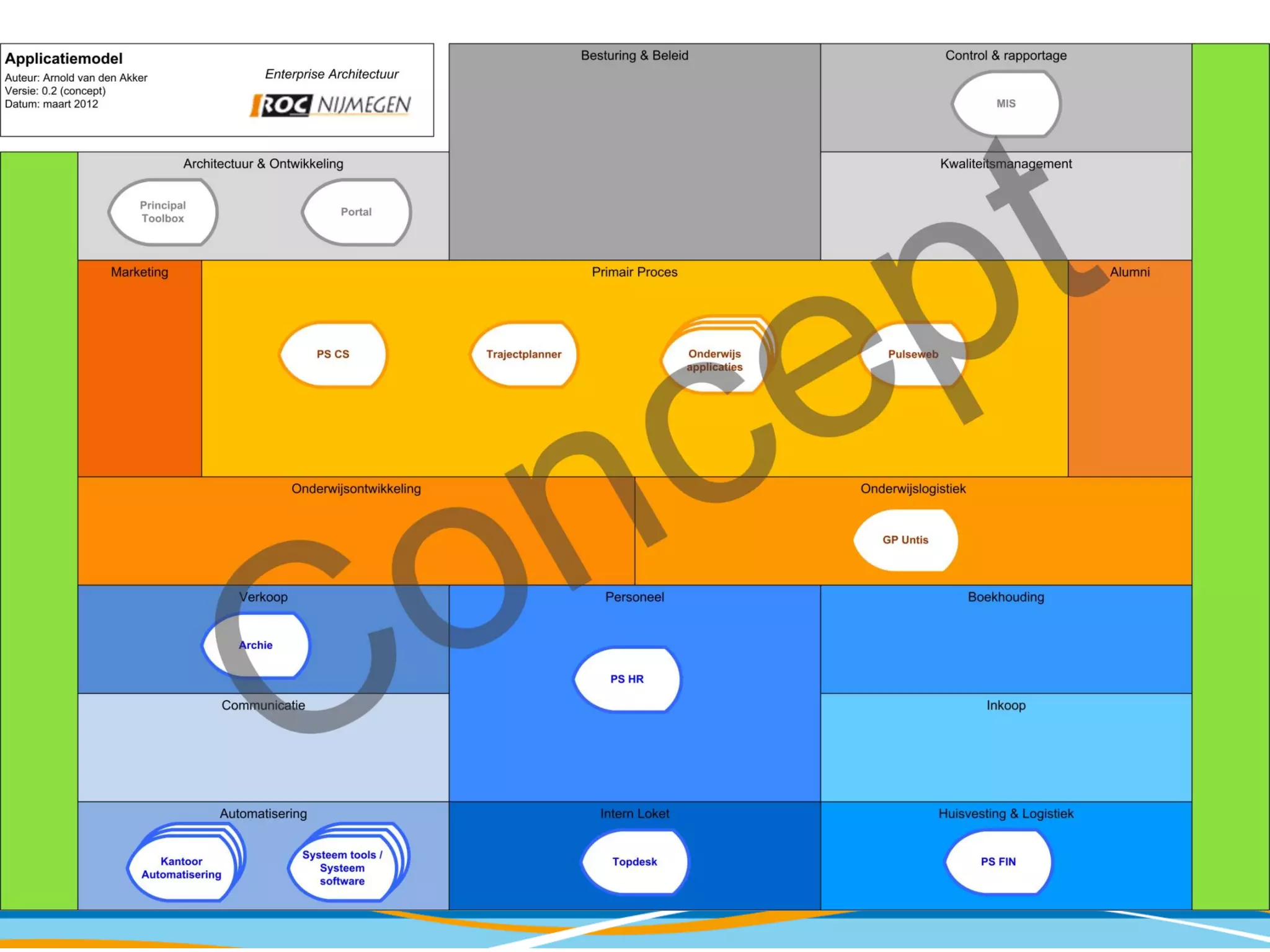 Pp cv i projecten en processen | PDF