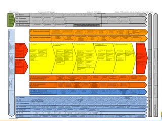 Pp cv i projecten en processen | PDF