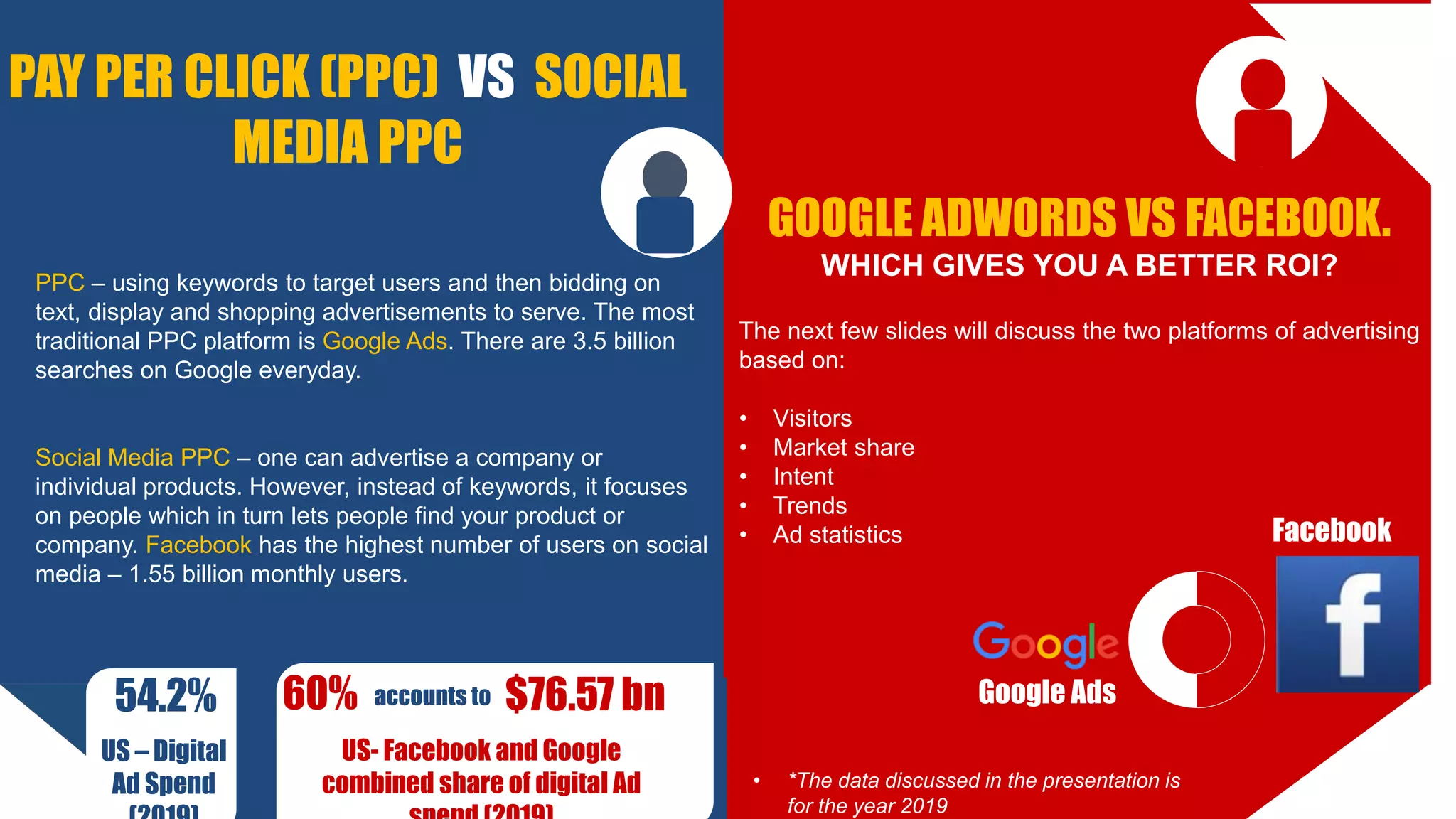 PPC vs Social Media PPC | PPT