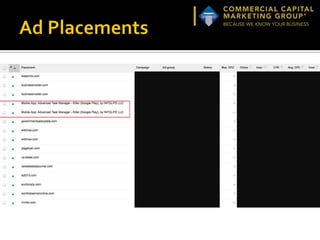 PPC Setup & Management webinar | PPT
