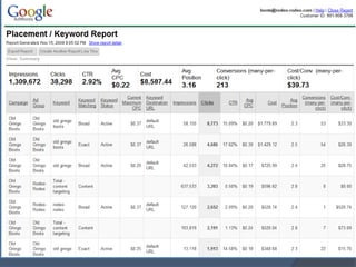 PPC Week 4 Part 2 | PPT