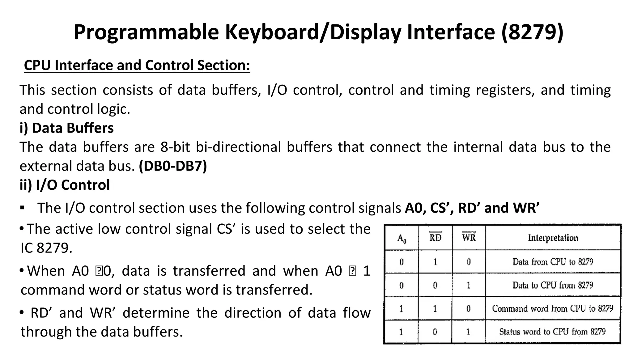 Programmable Peripheral Devices | PPT