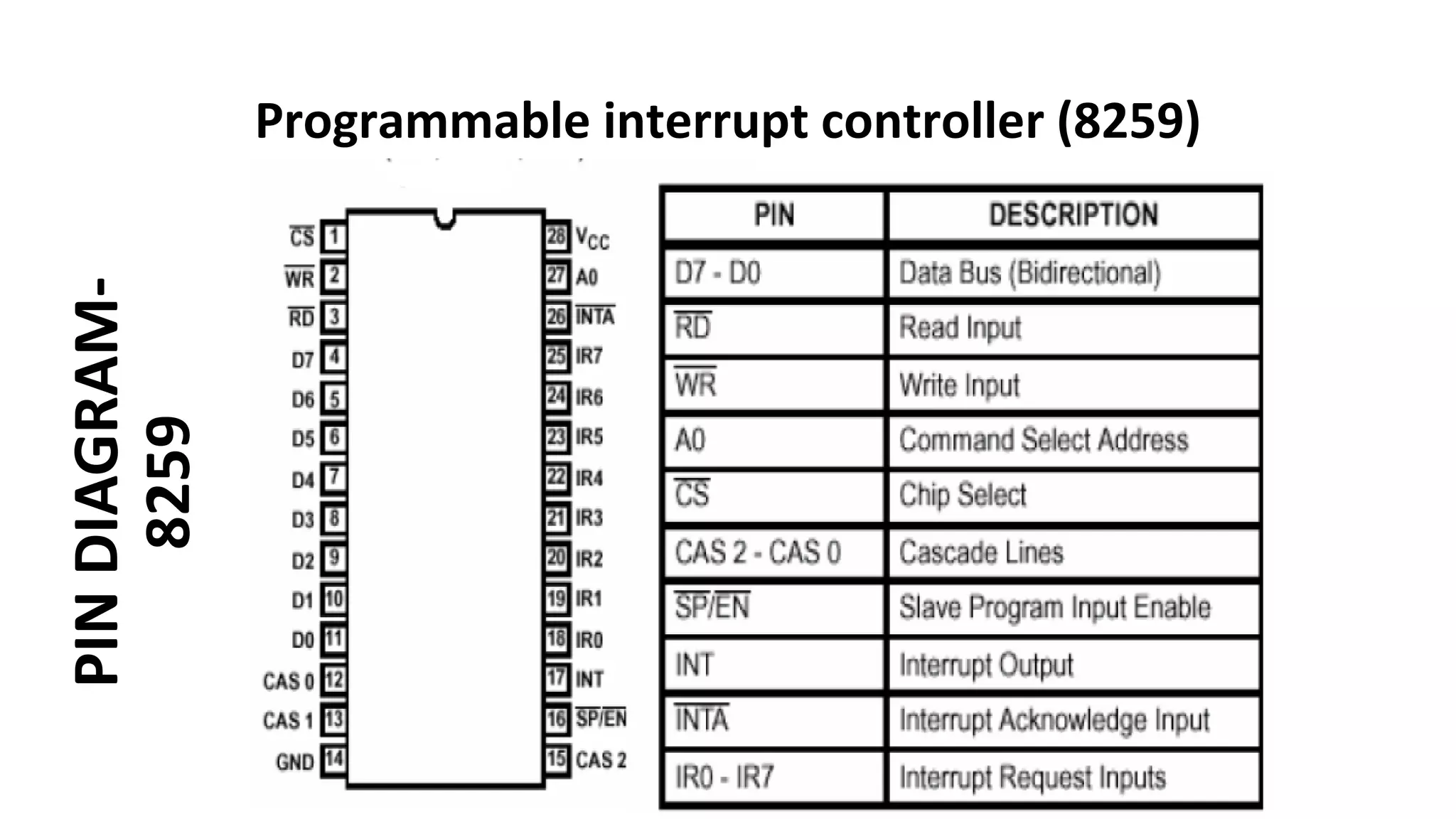 Programmable Peripheral Devices | PPT