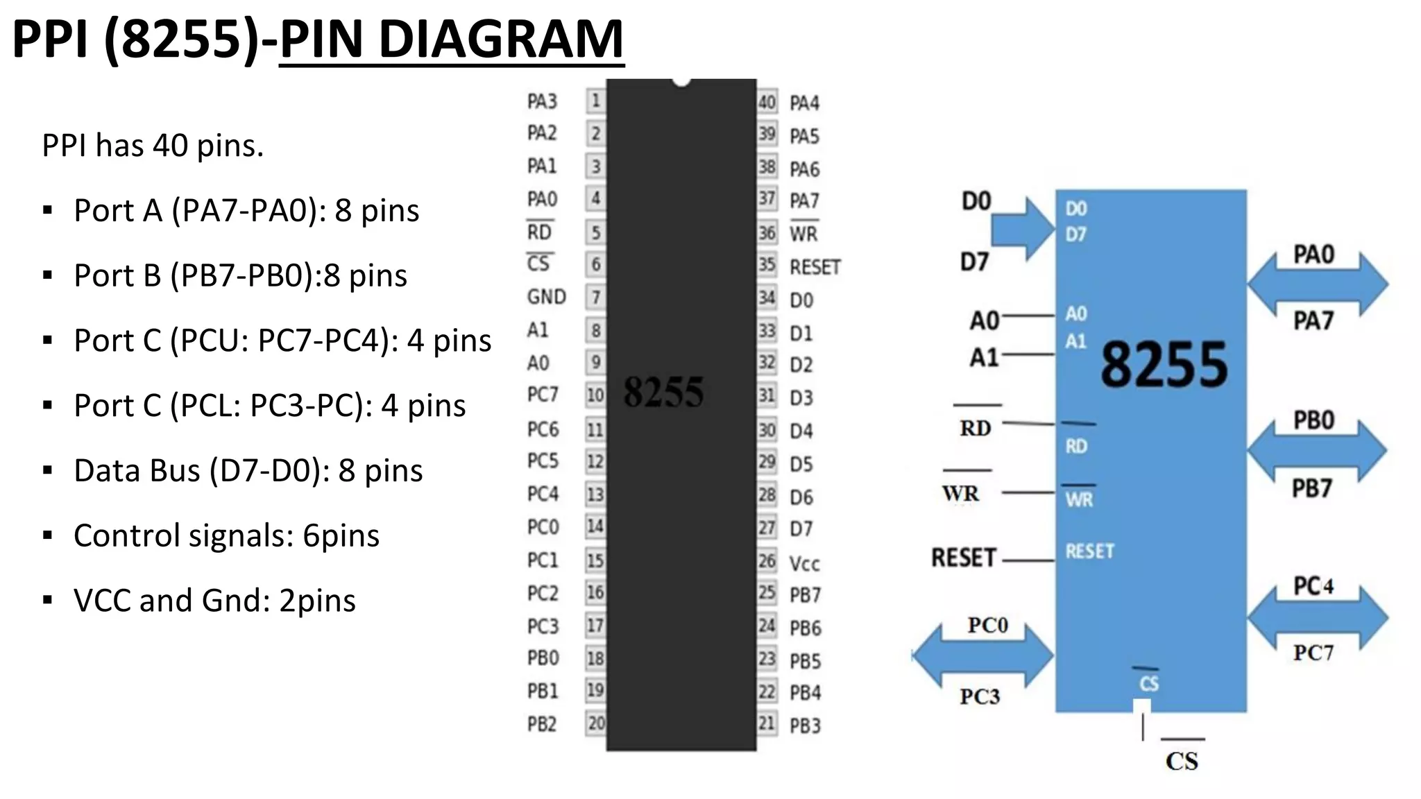 Programmable Peripheral Devices | PDF