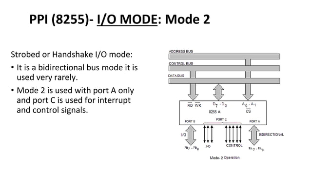 Programmable Peripheral Devices | PPT
