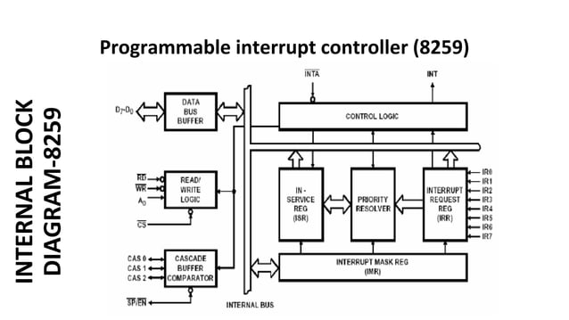 Programmable Peripheral Devices | PPT