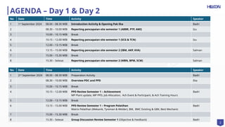 PPD - Plan Acitivy mining area to development meechanic | PPT