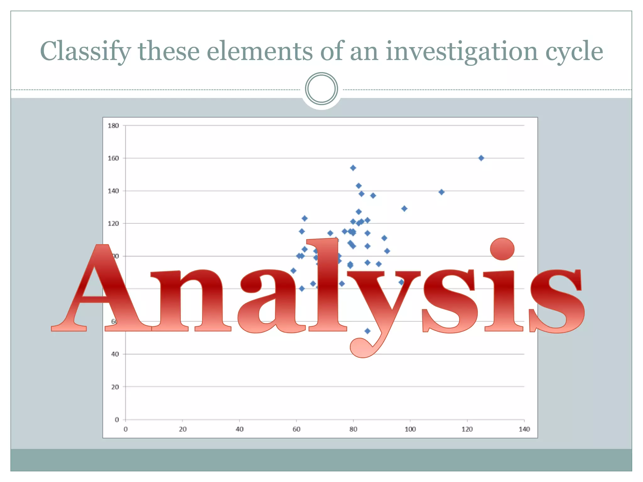 Introduction to PPDAC cycle | PPTX