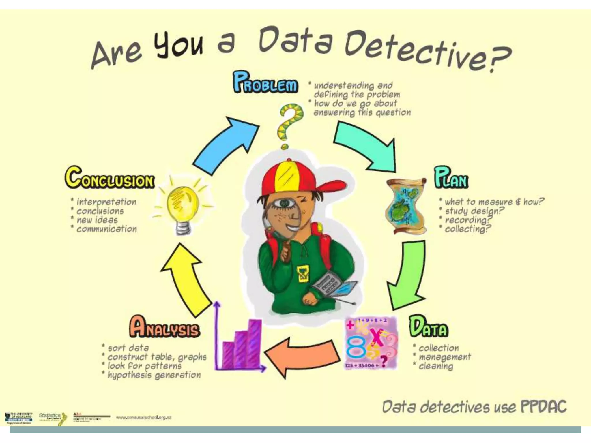 Introduction to PPDAC cycle | PPTX