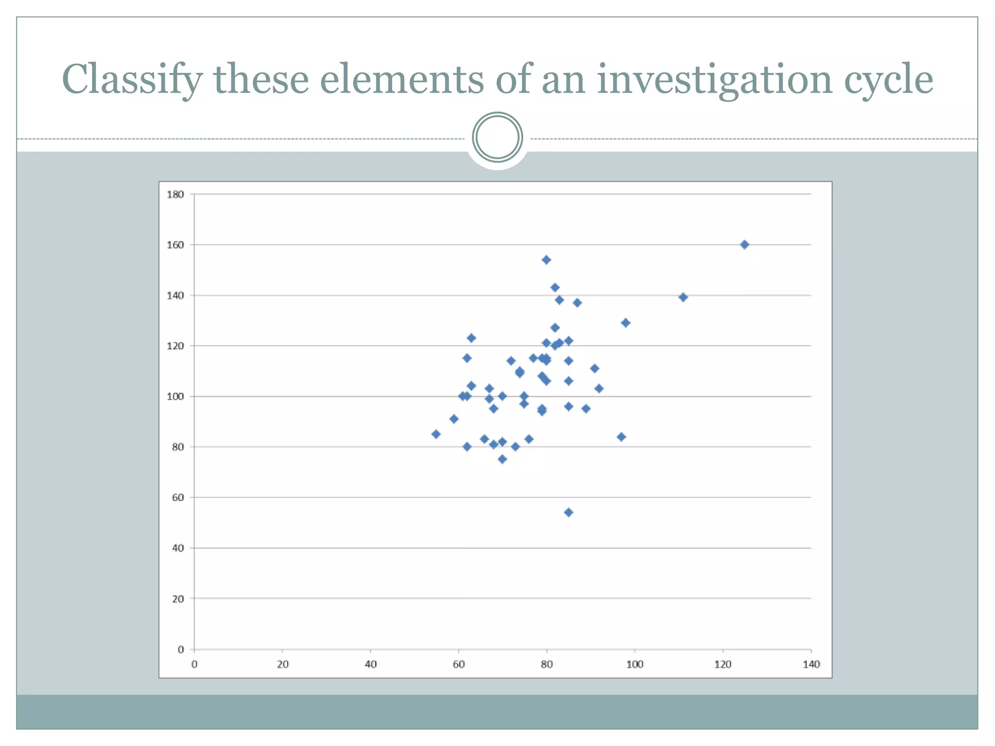 Introduction to PPDAC cycle | PPTX