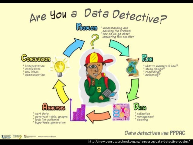 Introduction to PPDAC cycle