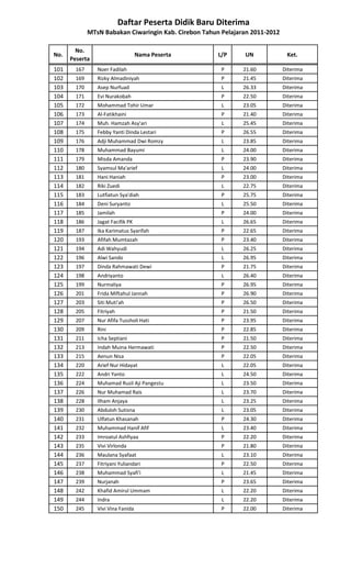 Ppdb 2011 finishing pdf | PDF
