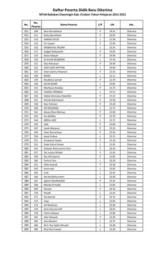 Ppdb 2011 finishing pdf | PDF