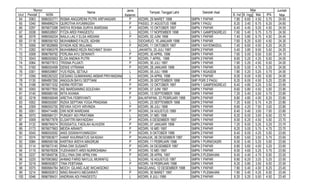 Ppdb 2013 2014 3 | PDF