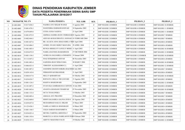 PPDB 2016 SMPN 2 JEMBER | PDF