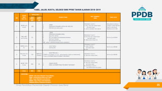 PPDB Provinsi Jabar 2018 | PPTX